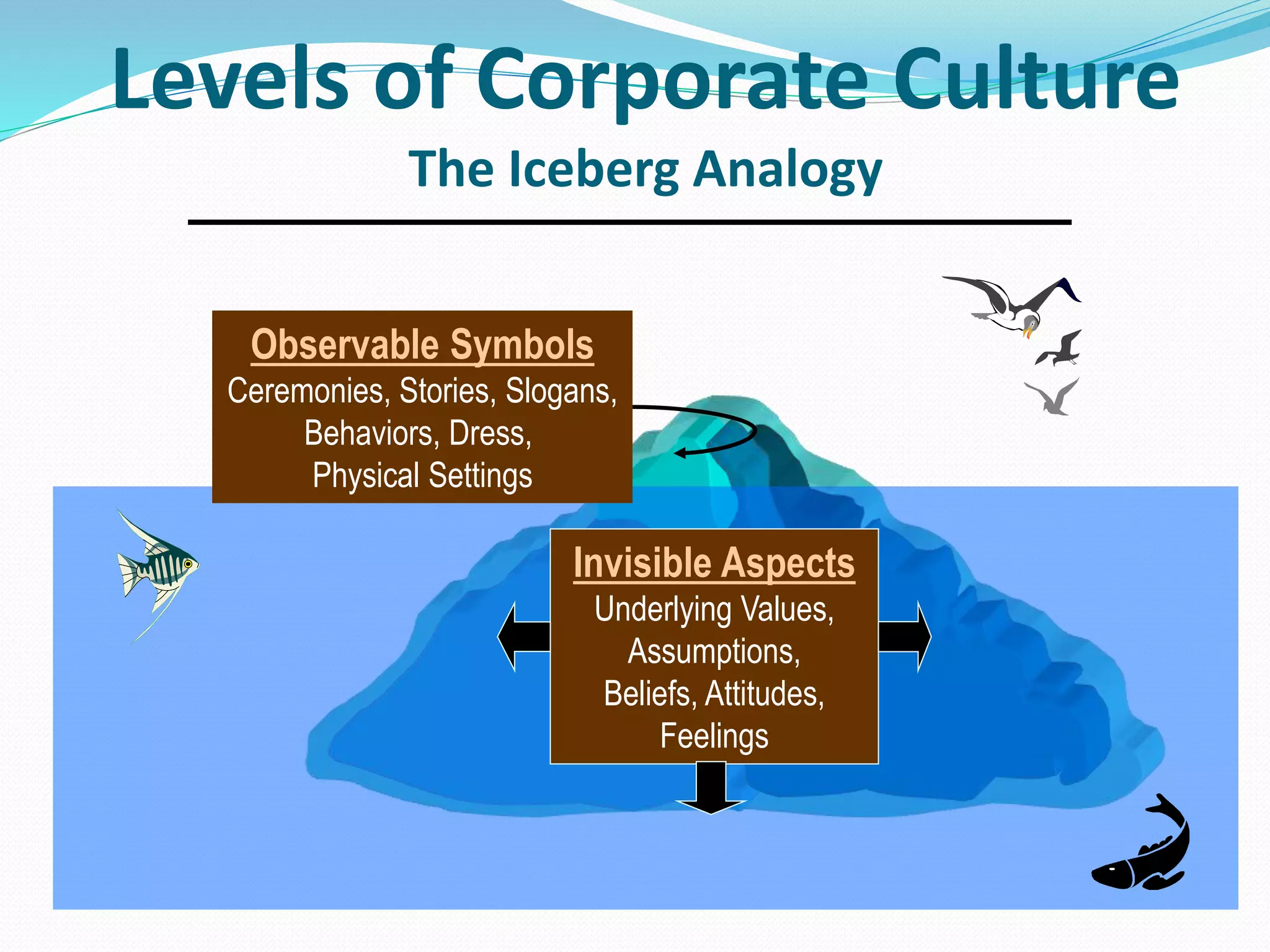 Organizational culture and ethical behavior | PPTX