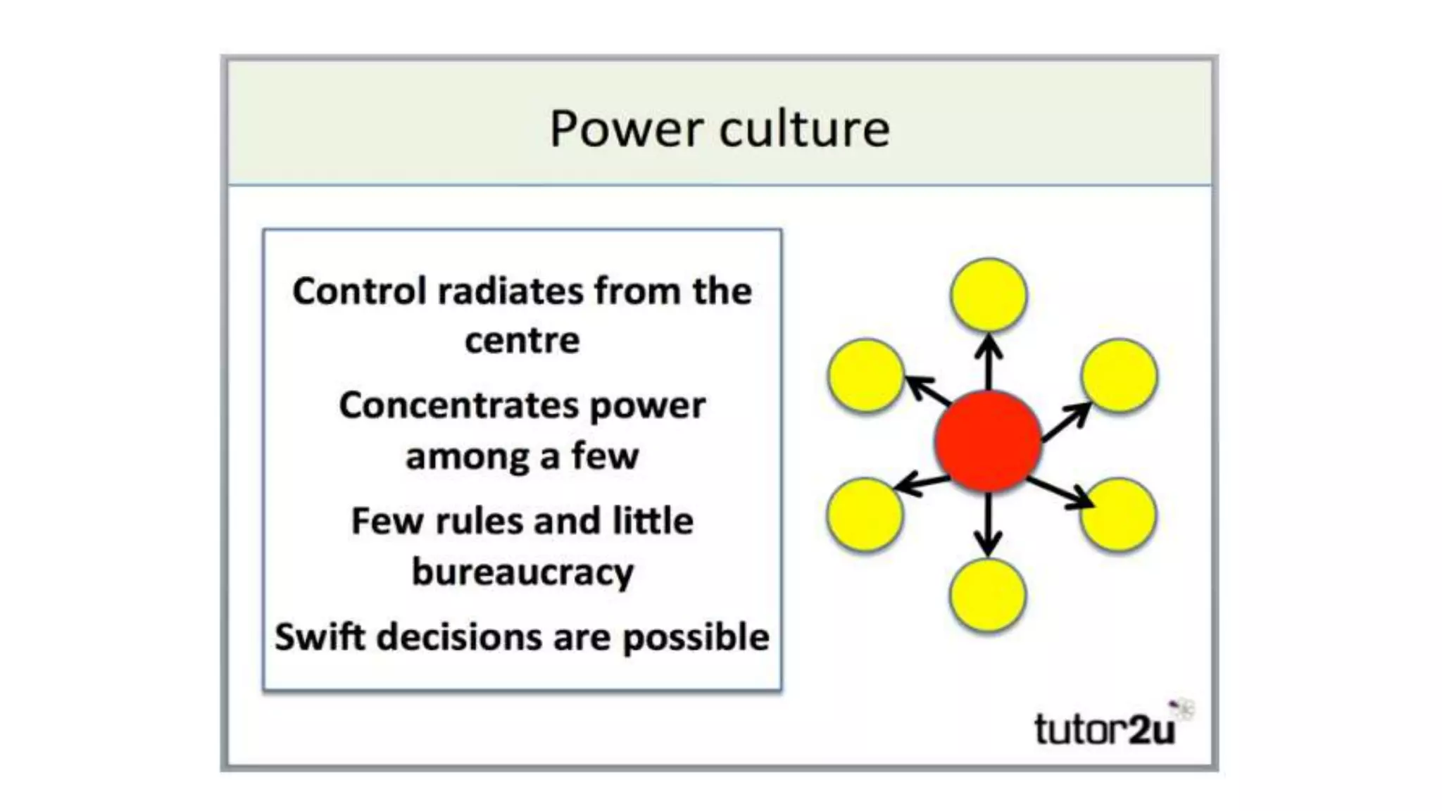 Organizational Culture and Structure (2).pptx | Business | Business and ...