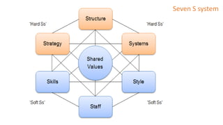 Organizational Culture and Structure (2).pptx