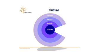 Organizational Culture and Structure (2).pptx
