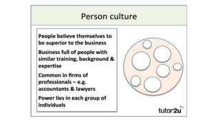 Organizational Culture and Structure (2).pptx