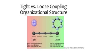 Organizational Culture and Structure (2).pptx