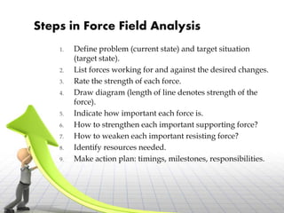 Organizational culture change models | PPTX
