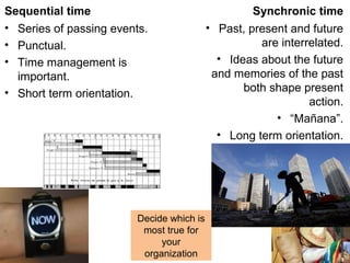 Organizational culture comm kc | PPT