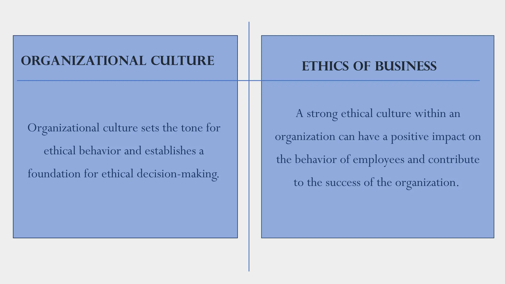 Organizational Culture & Ethics in Business | PPT