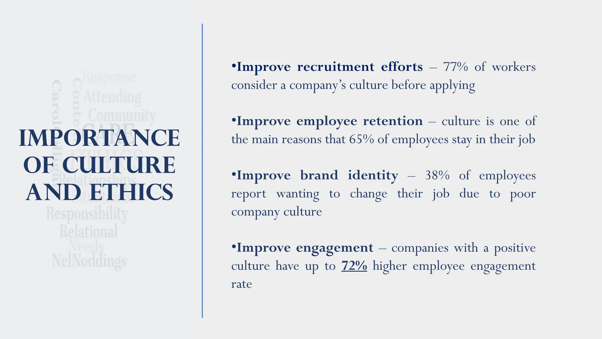 Organizational Culture & Ethics in Business | PDF