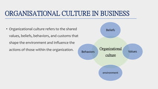 Organizational Culture & Ethics in Business | PPT