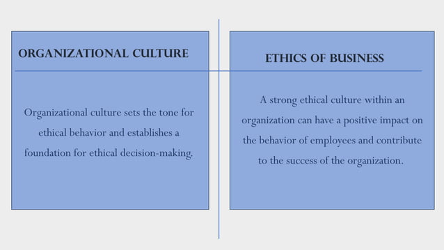 Organizational Culture & Ethics in Business | PPT