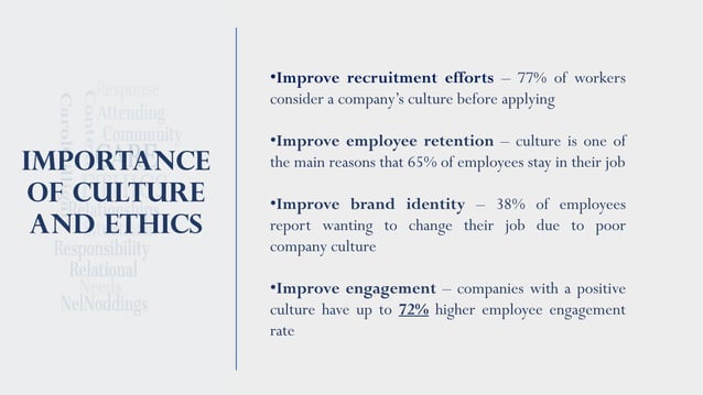 Organizational Culture & Ethics in Business | PPT