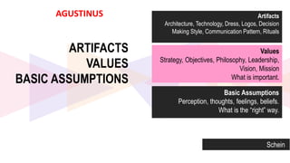 Organizational Culture | PPT