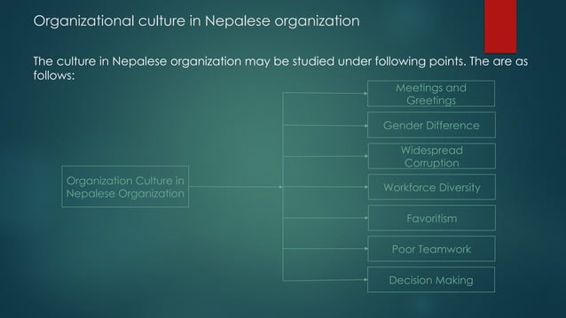 Organizational culture in Nepalese Firm | PPT