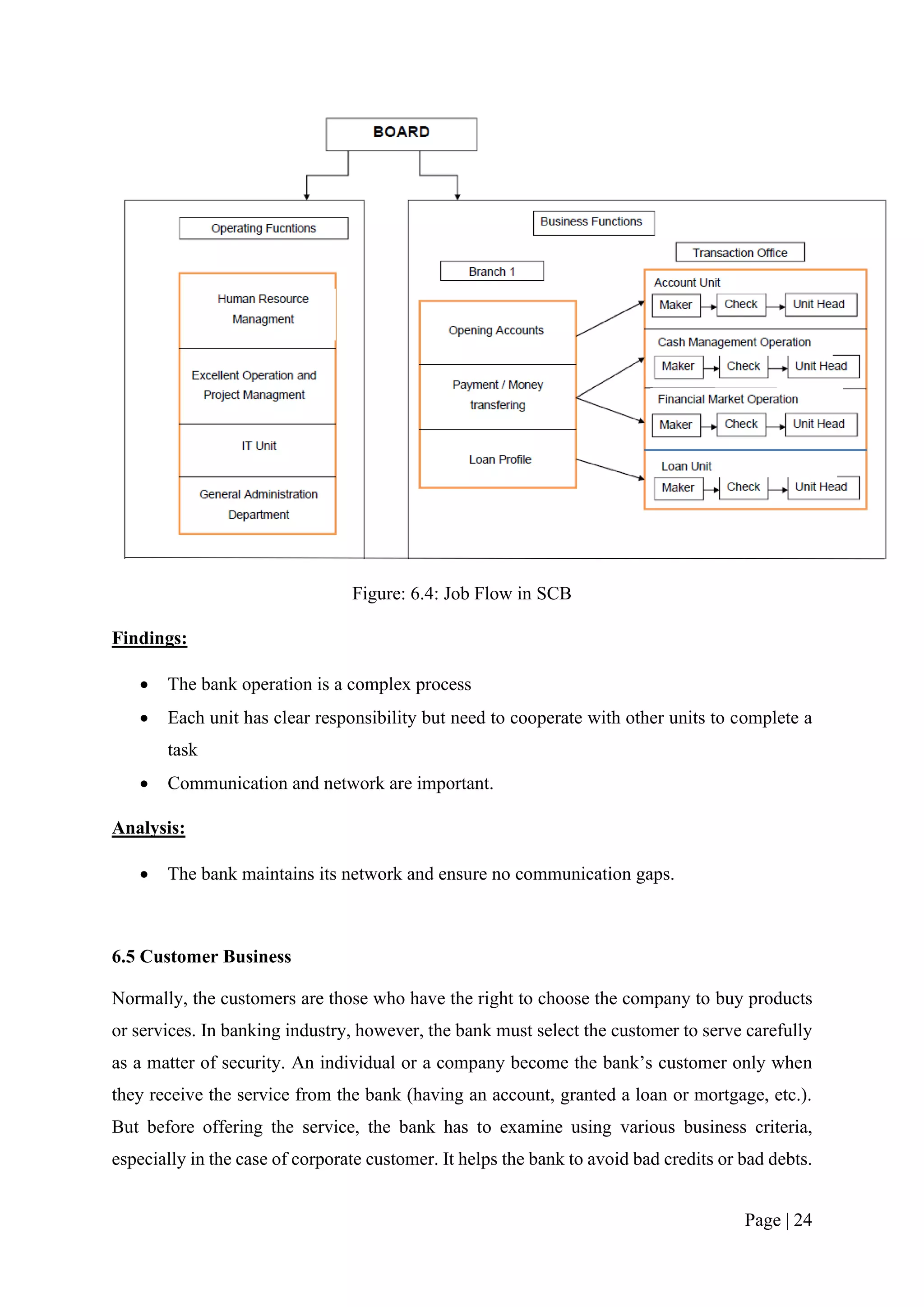 Organizational culture in standard chartered bank (SCB) | PDF