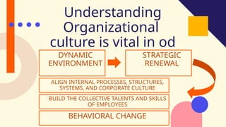 The Organizational Culture and Change.pptx