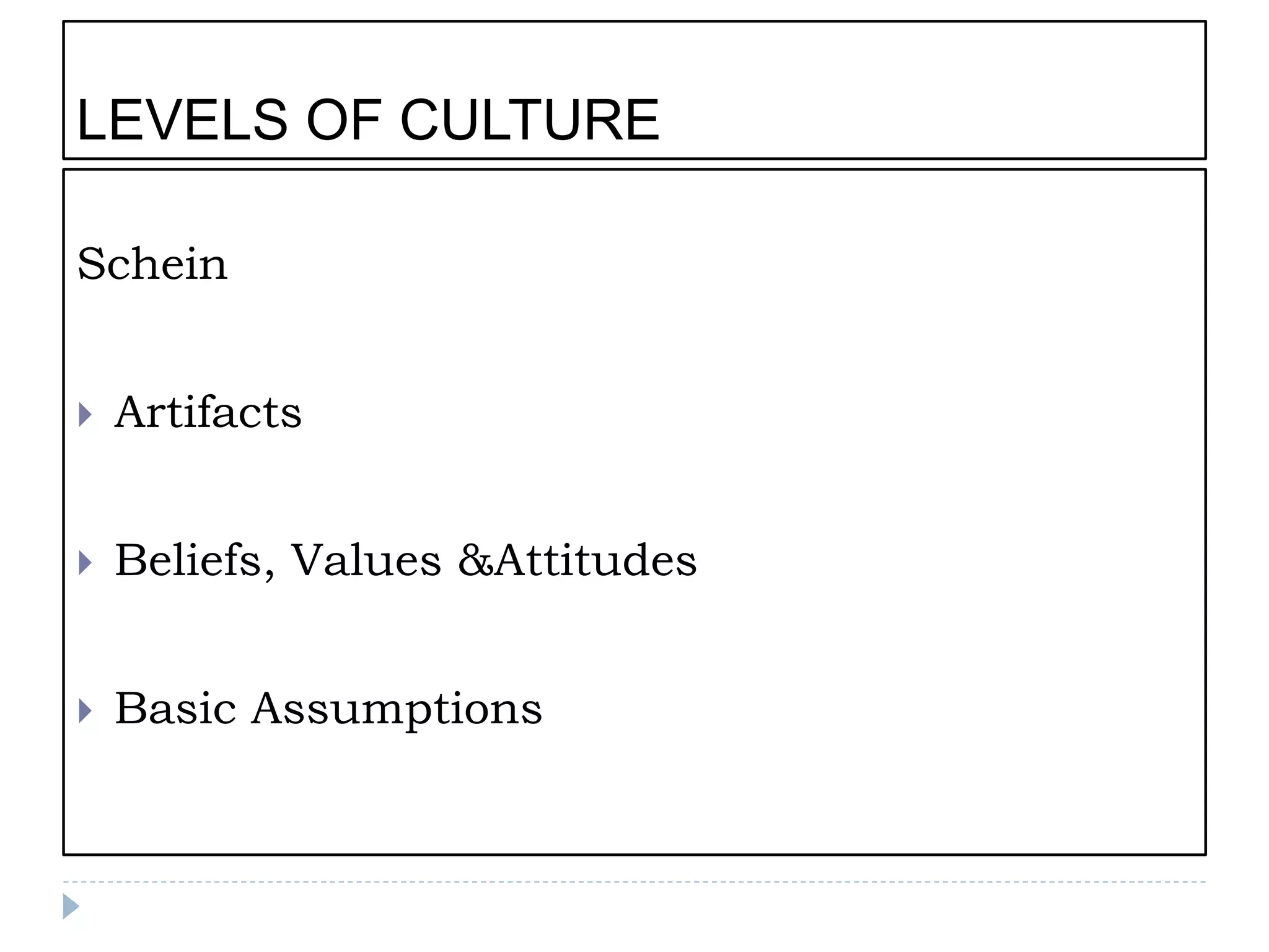 Organizational culture ob | PPTX