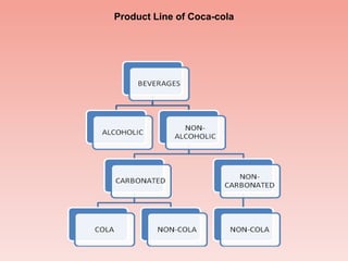 Company Organization Chart Coca Cola