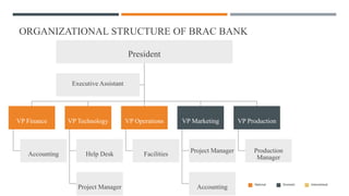Organizational culture of dutch bangla bank lt bangladesh | PPTX