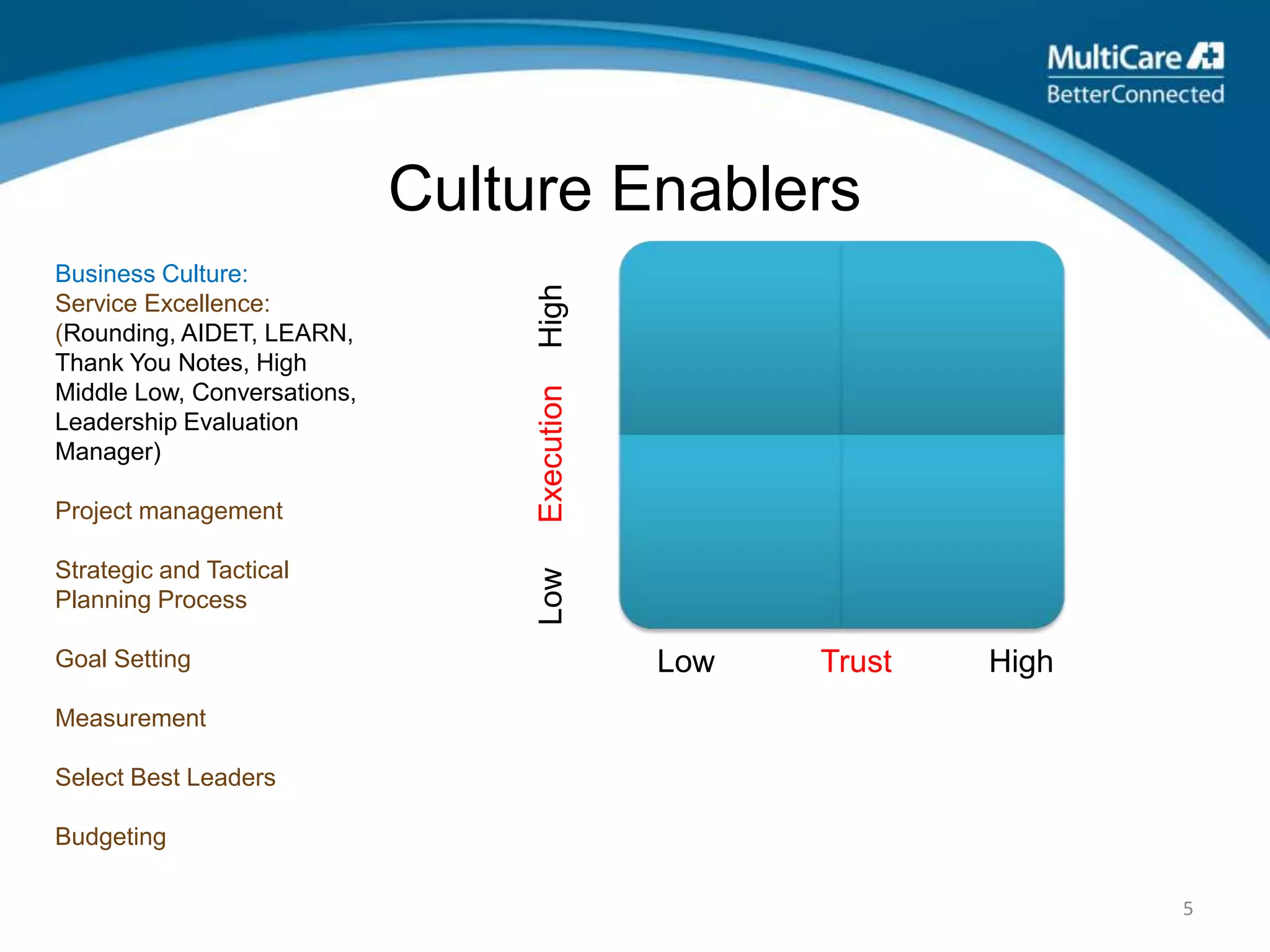 Organizational Culture | PPTX