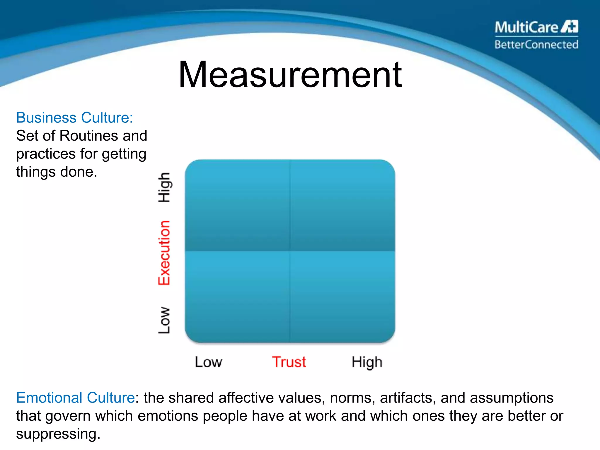 Organizational Culture | PPTX