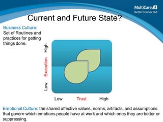 Organizational Culture | PPTX