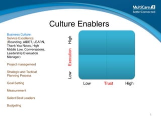 Organizational Culture | PPTX