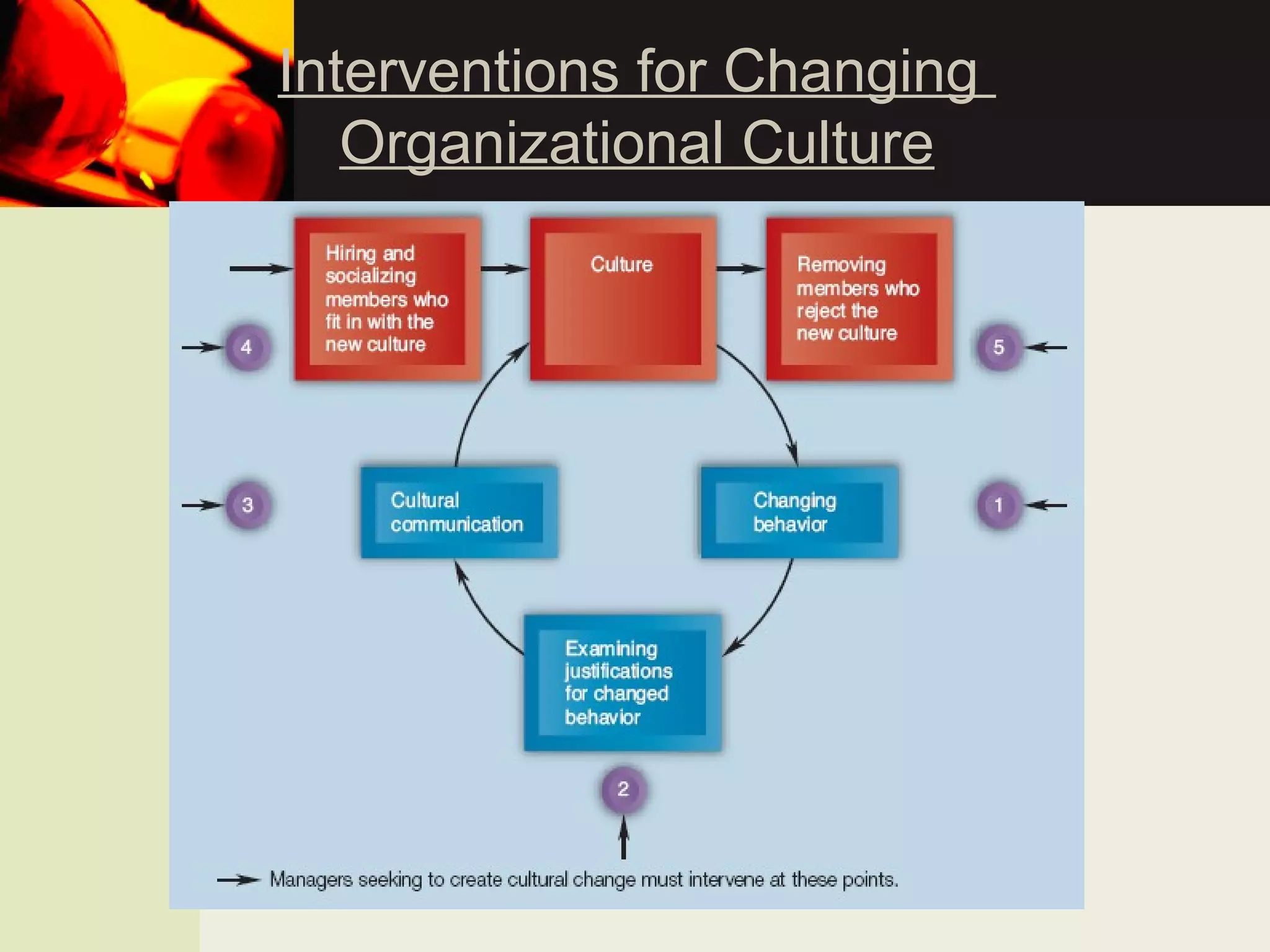Organizational culture presentation | PPT