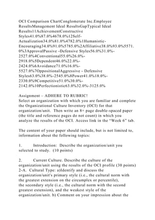 Organizational Culture Profile The culture of your organ.docx