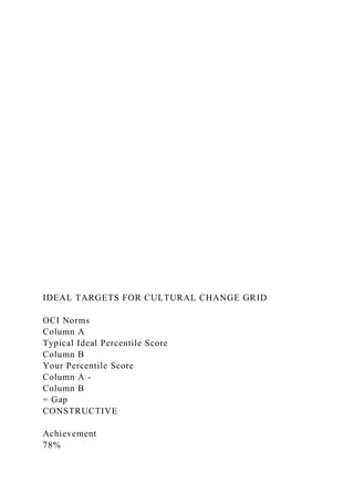 Organizational Culture Profile The culture of your organ.docx