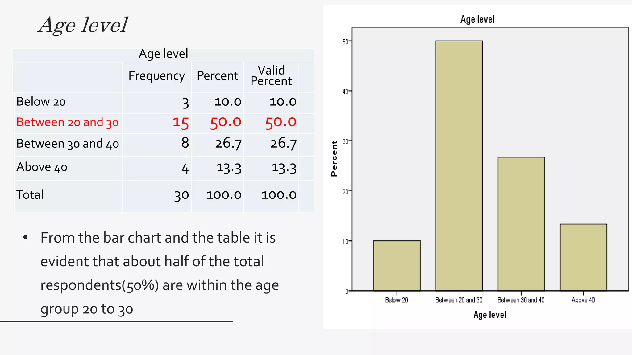 Organizational culture project presentation using SPSS analysis | PPT