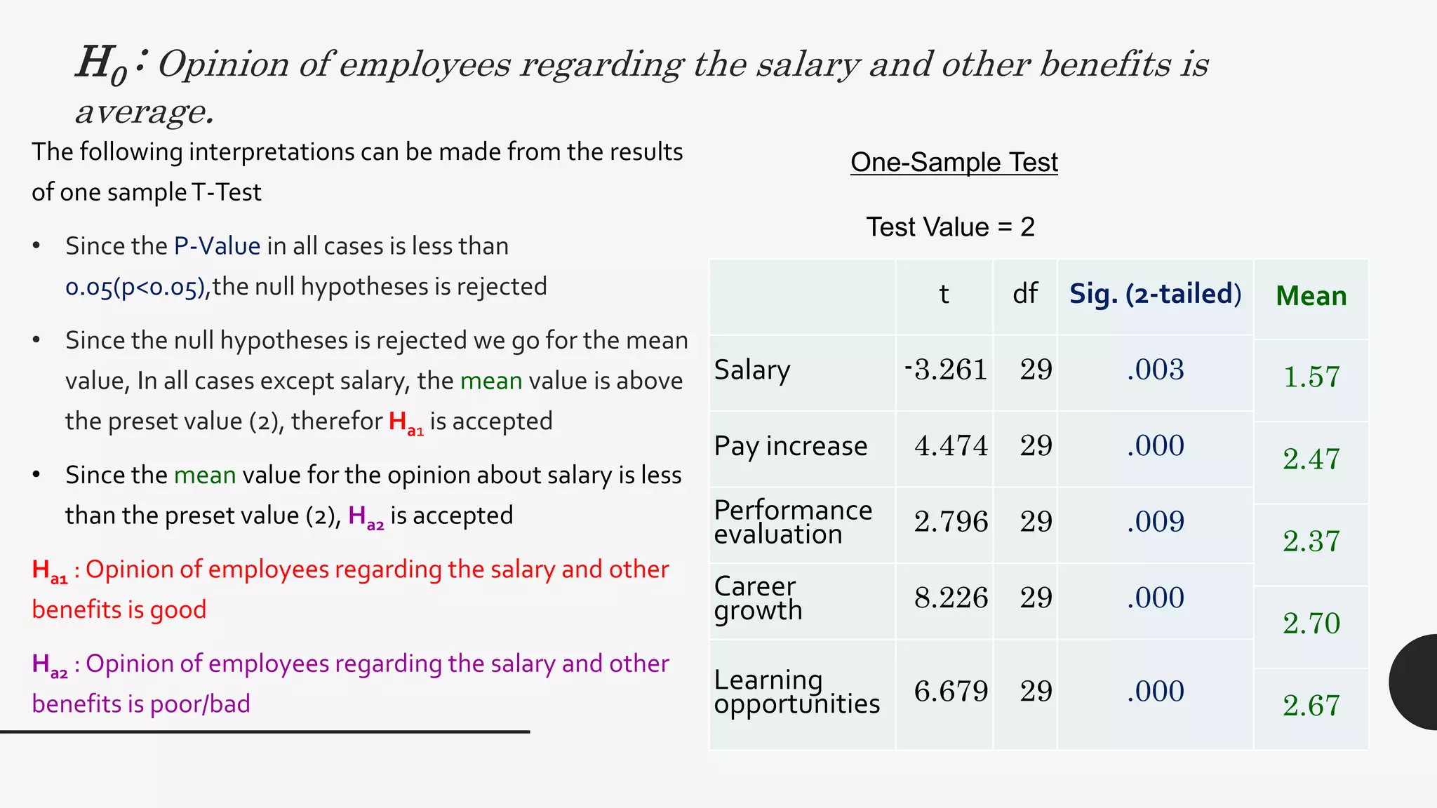 Organizational culture project presentation using SPSS analysis | PPT