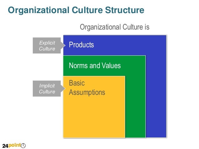 Organizational Culture Structure - PowerPoint Slide