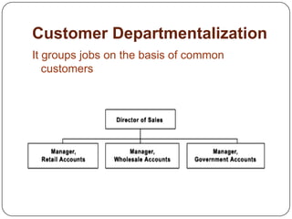 Organizational design | PPTX