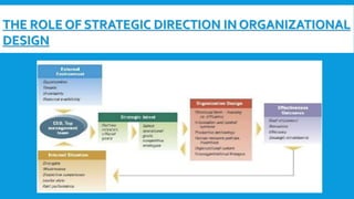 The Role Of Strategic Direction In Organizational design | PPT