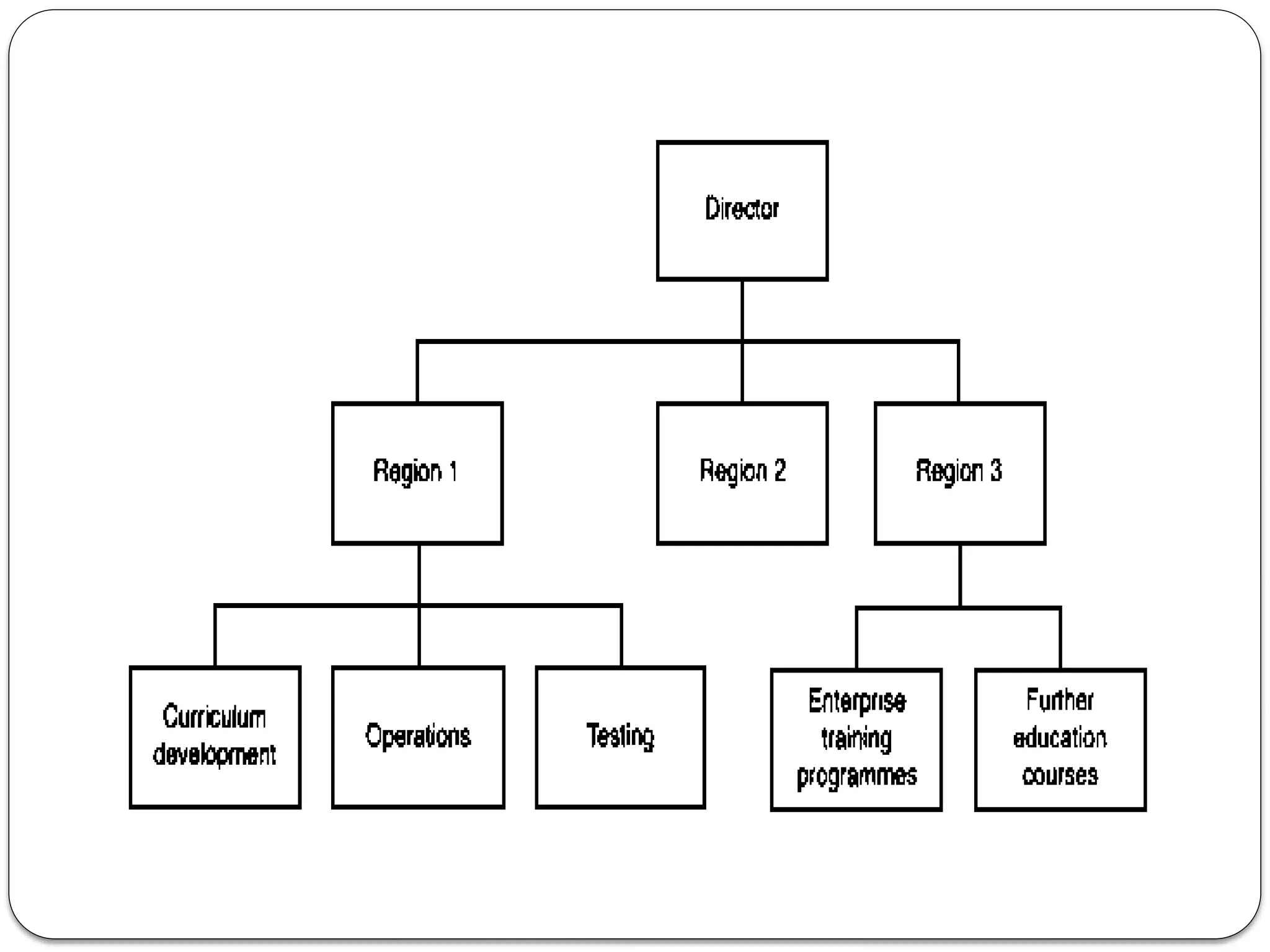 ORGANIZATIONAL DESIGN FOR KNOWLEDGE MANAGEMENT.pptx