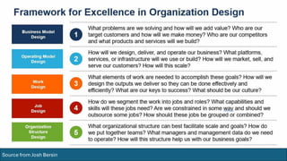Ten Organizational Design Models to align structure and operations to ...