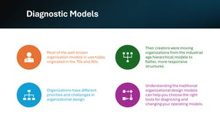 Ten Organizational Design Models to align structure and operations to ...