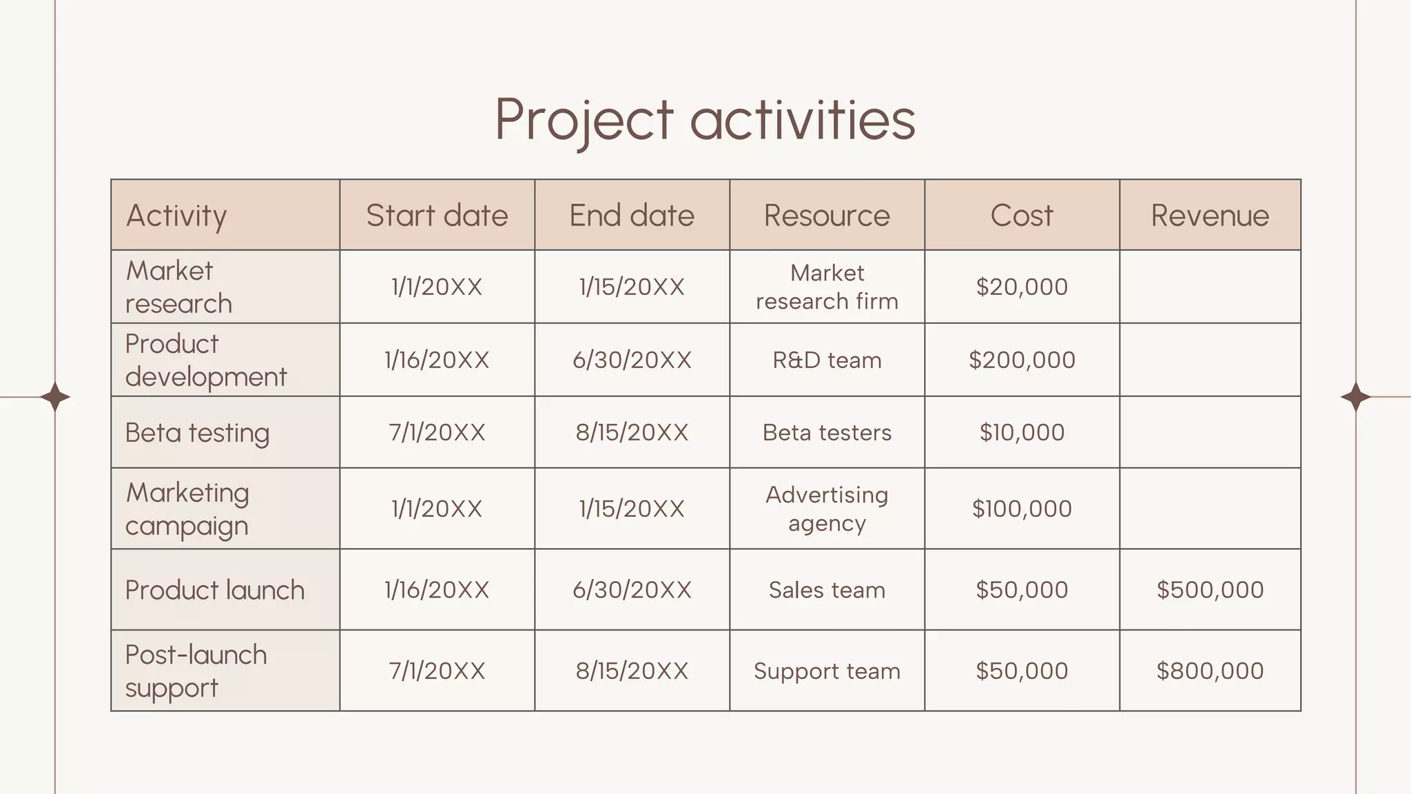 Organizational Design Project | PPTX
