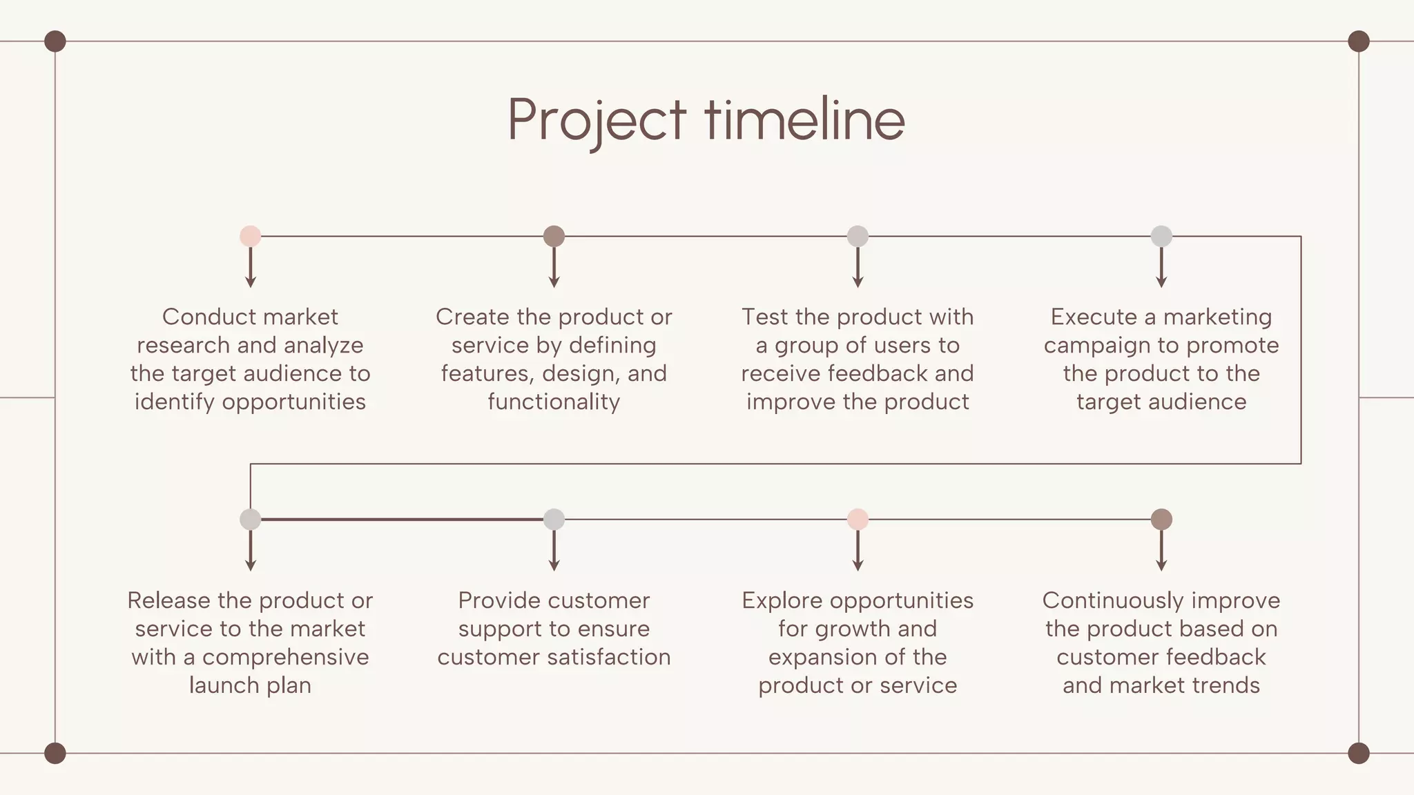 Organizational Design Project | PPTX