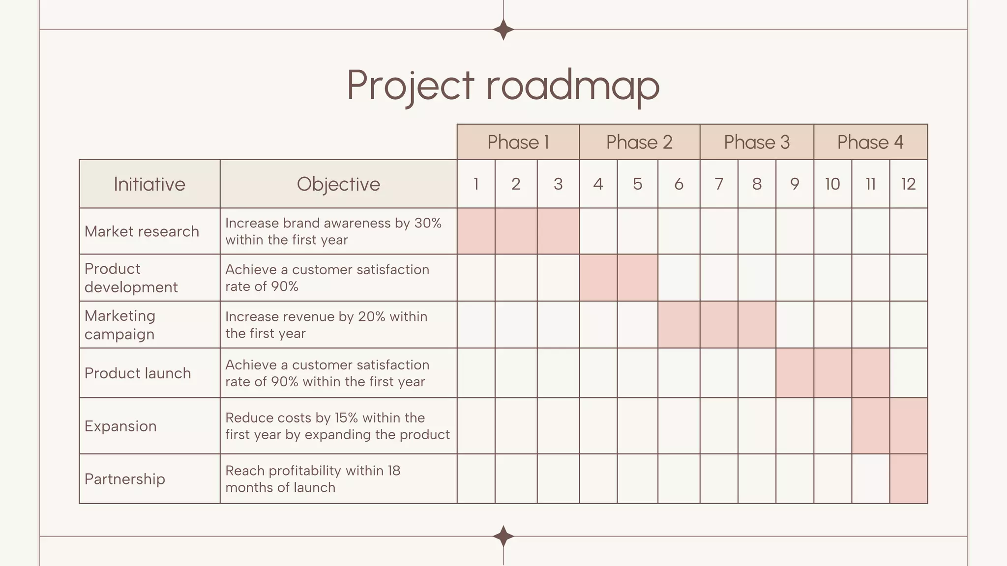Organizational Design Project | PPTX