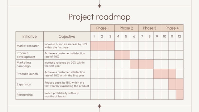 Organizational Design Project Proposal by Slidesgo.pptx