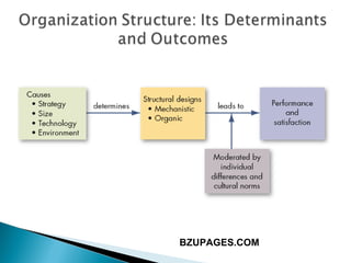 Organizational designs and employee behavior ob presentation final 07 ...