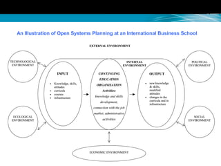 Organization Development - Intervention Processes | PPT