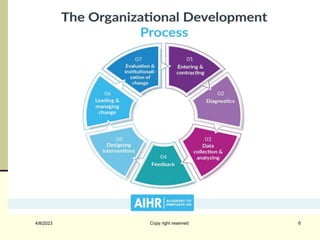 Organizational development.ppt