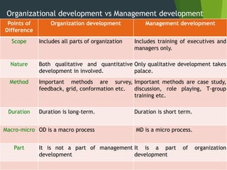 Organizational development and change | PPTX