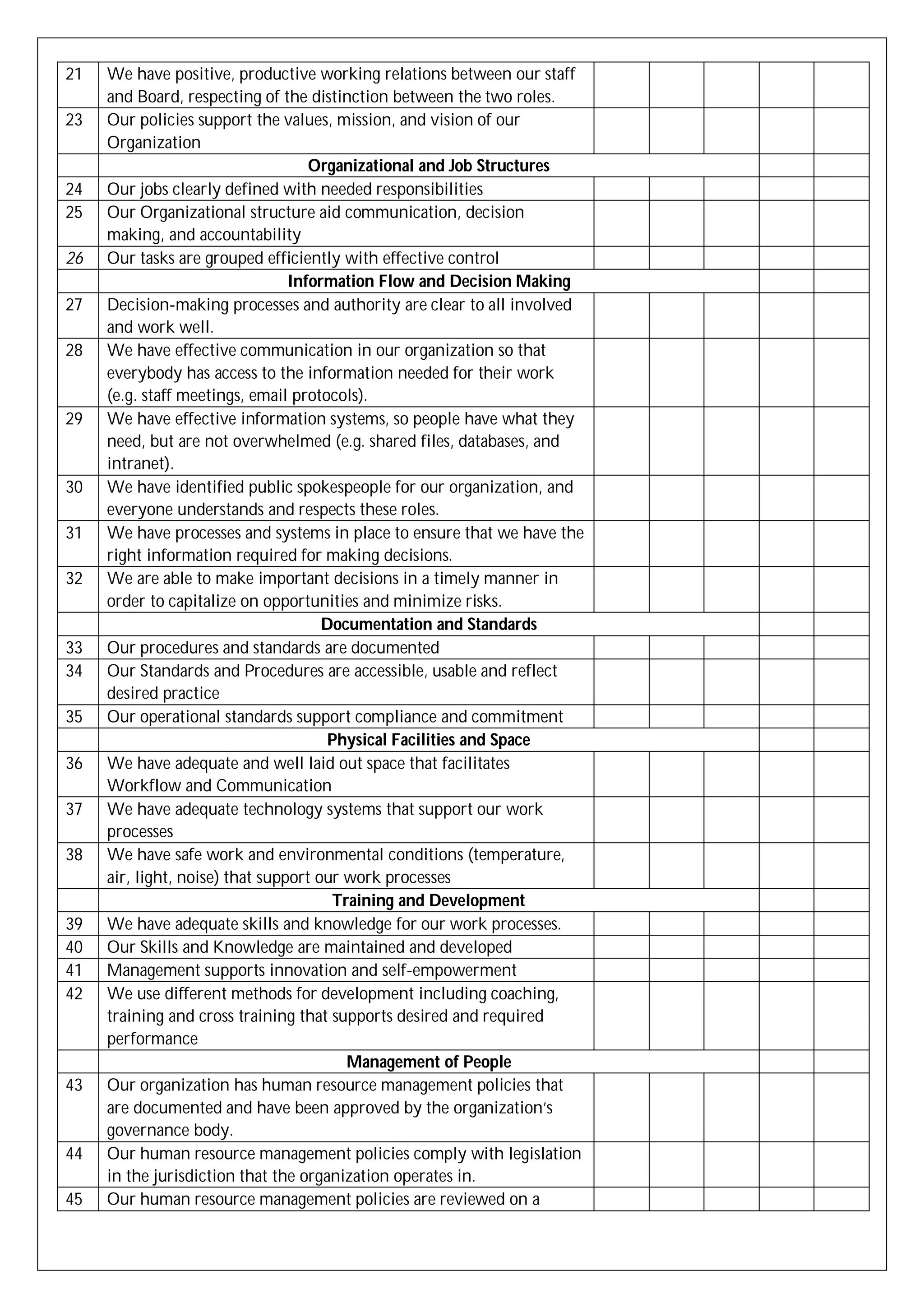 Organizational development audit | PDF
