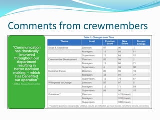 Organizational development case study | PPTX