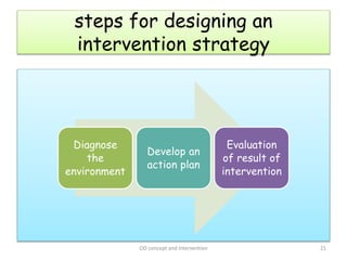 Organizational development and change | PPTX