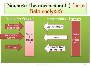 Organizational development and change | PPTX