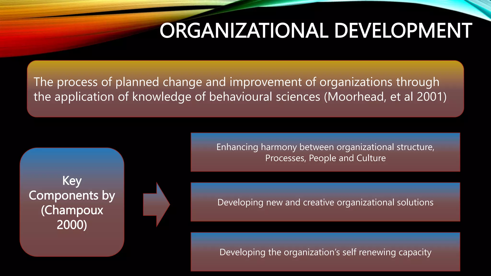 ORGANIZATIONAL DEVELOPMENT & INTERNAL STRENGTHENING STRATEGIES.pptx