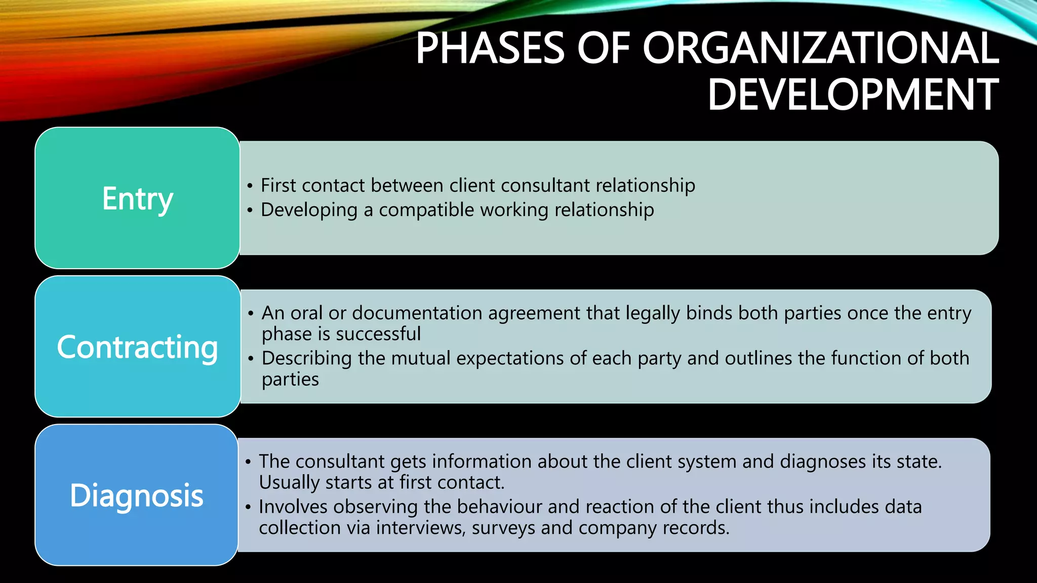 ORGANIZATIONAL DEVELOPMENT & INTERNAL STRENGTHENING STRATEGIES.pptx
