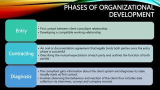 ORGANIZATIONAL DEVELOPMENT & INTERNAL STRENGTHENING STRATEGIES.pptx